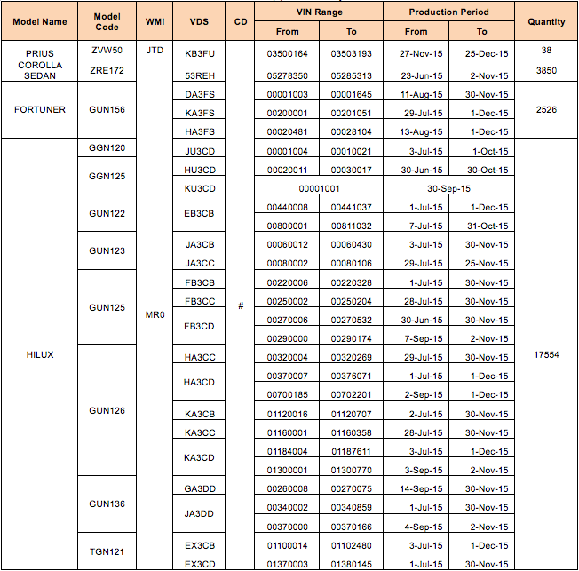 Toyota Australia to recall vehicles due to airbag sensor malfunction ...